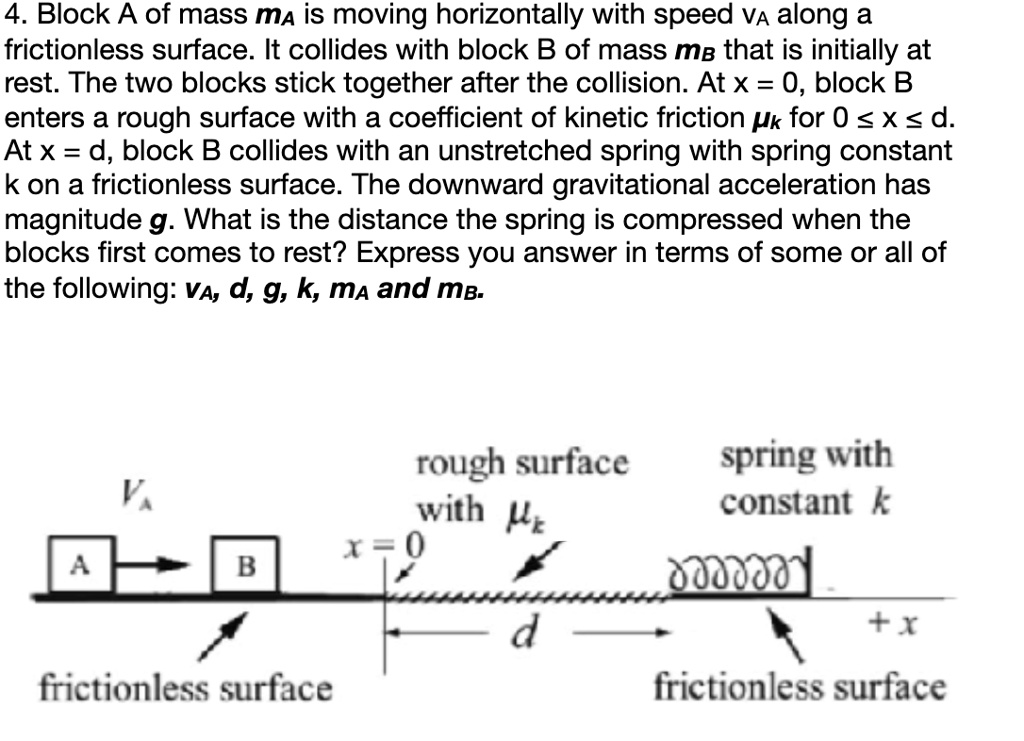 SOLVED: 4 Block A of mass mA is moving horizontally with speed VA along a frictionless surface ...