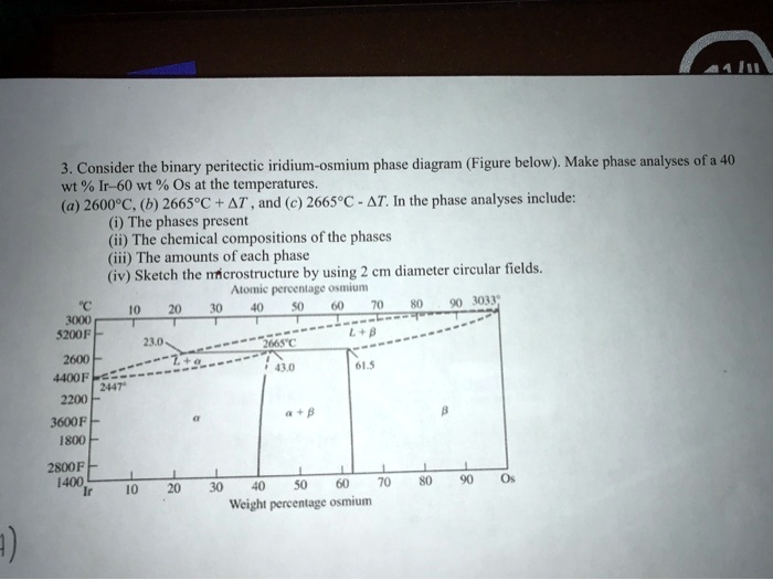 SOLVED: 3. Consider the binary peritectic iridium-osmium phase diagram ...