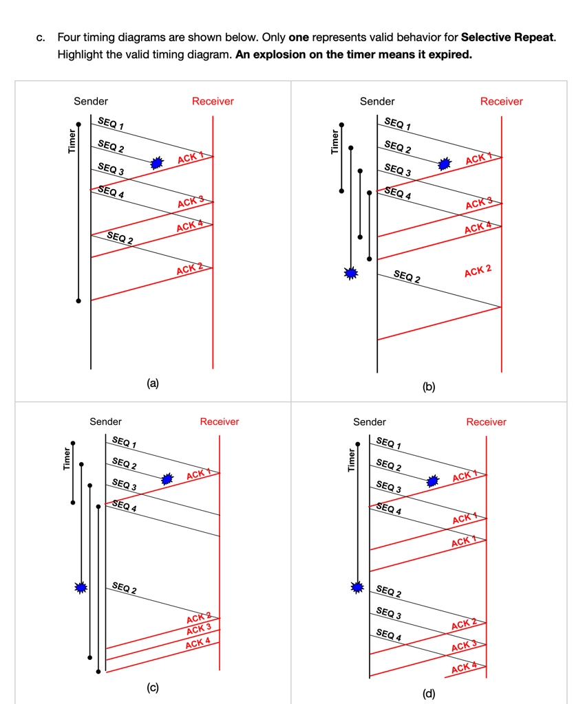 c. Four timing diagrams are shown below. Only one represents valid behavior for Selective Repeat ...