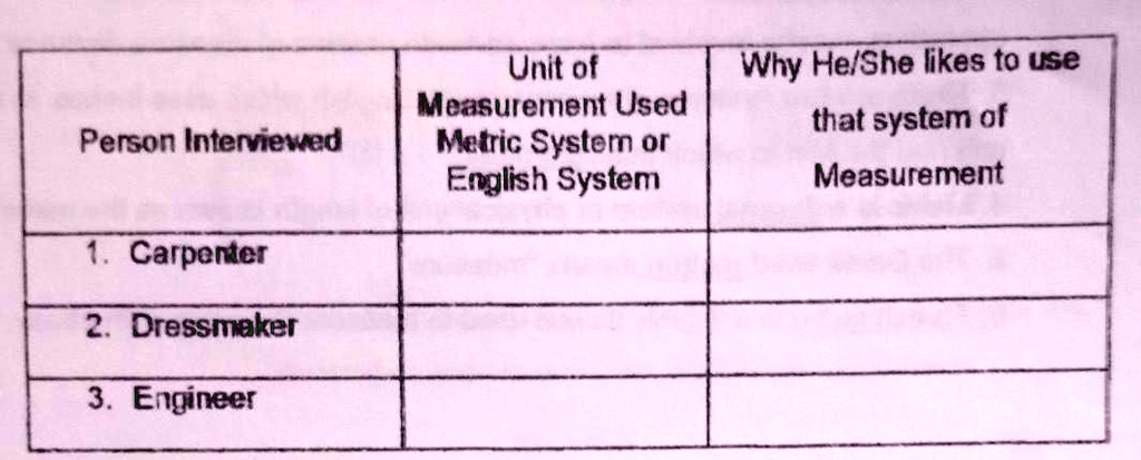 unit of measurement used metric system or english system why heshe ...