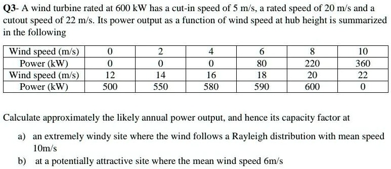 [GET ANSWER] Q3- A wind turbine rated at 600 kW has a cut-in speed of 5 ...
