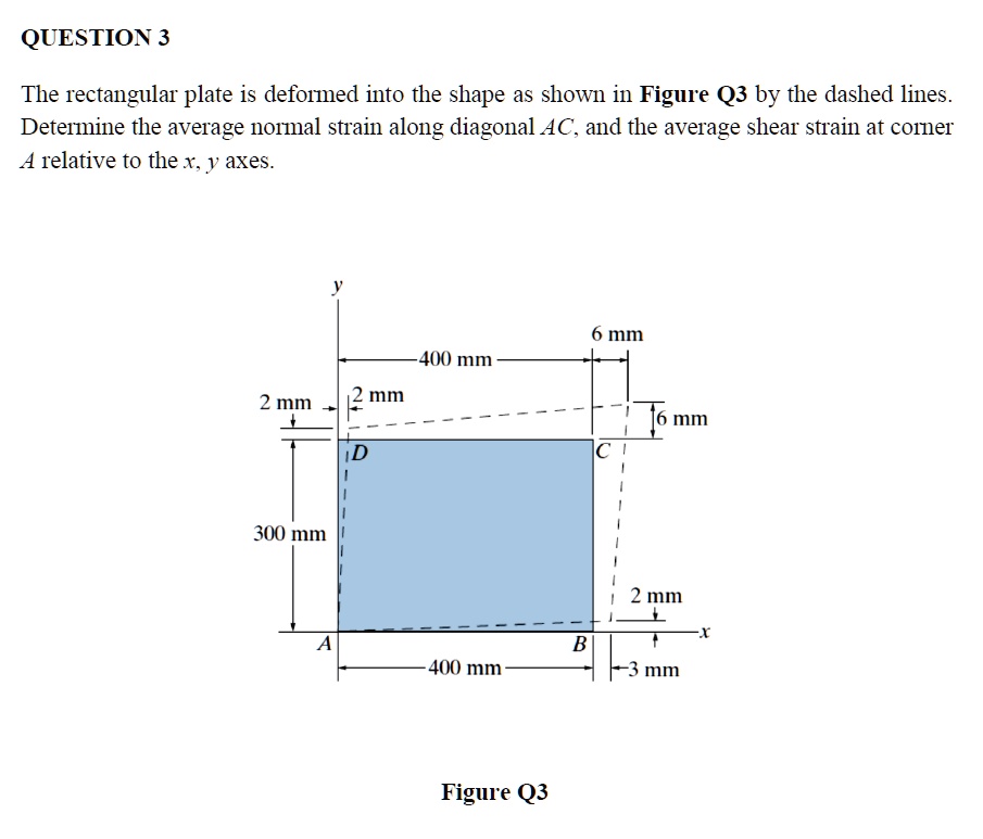 QUESTION 3 The rectangular plate is deformed into the shape...