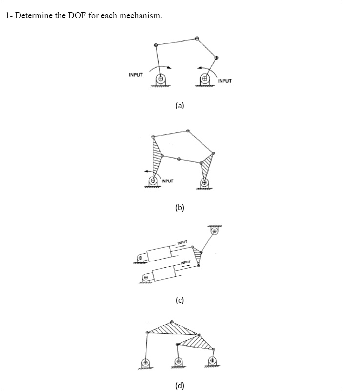 SOLVED: Determine the DOF for each mechanism. INPUT (a) (b) (c) (d)