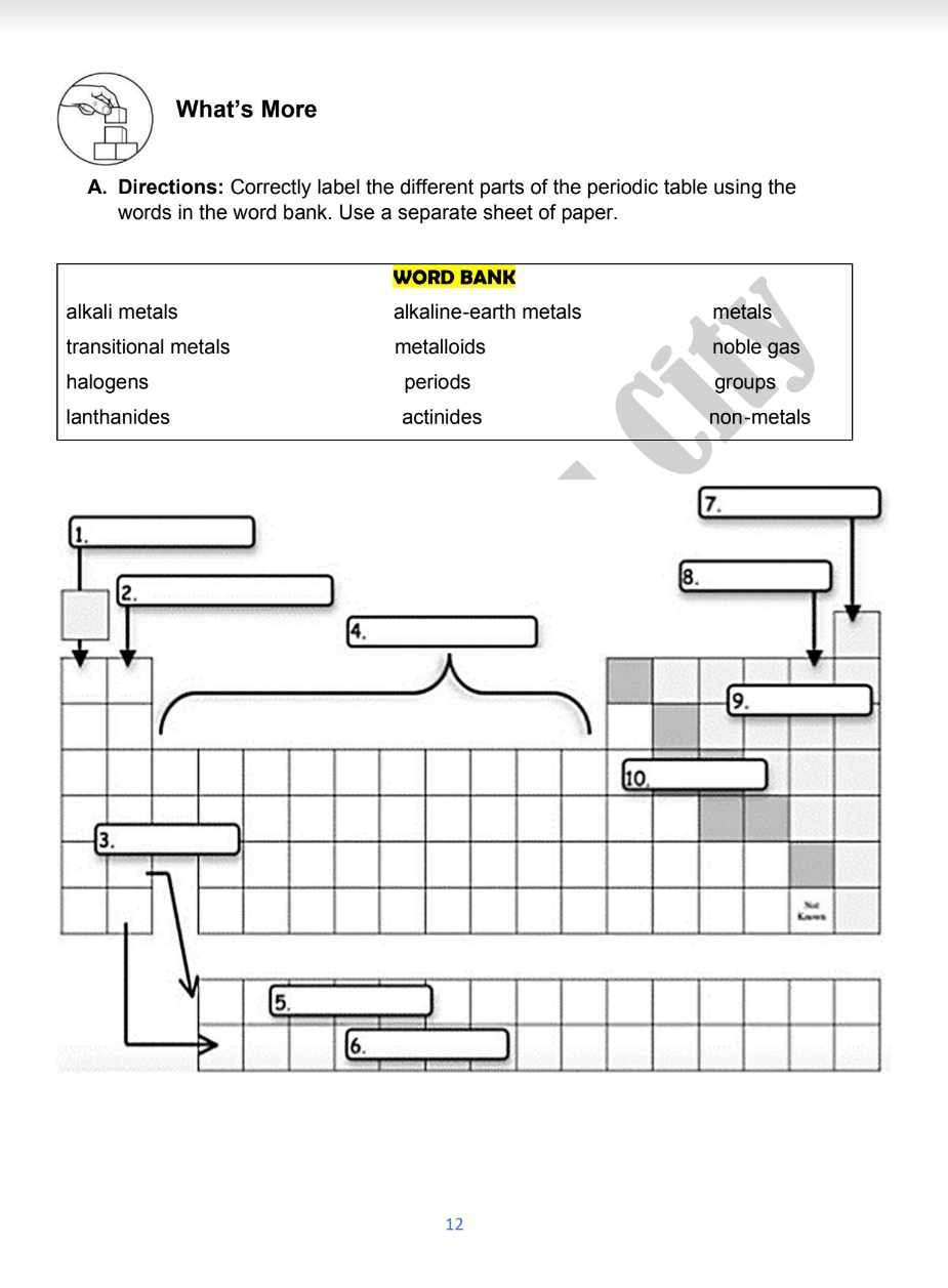 What's More A. Directions: Correctly label the different parts of the ...