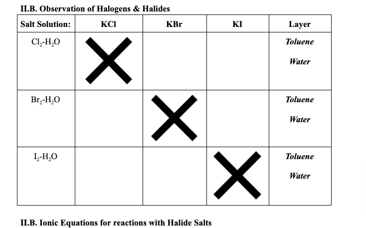 SOLVED: Observation of Halogens Halides Salt Solution: KCl, KBr, Cl ...