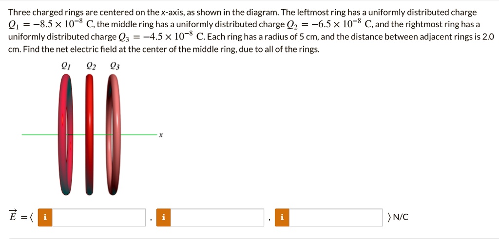 Three charged rings are centered on the x-axis, as shown in the diagram ...