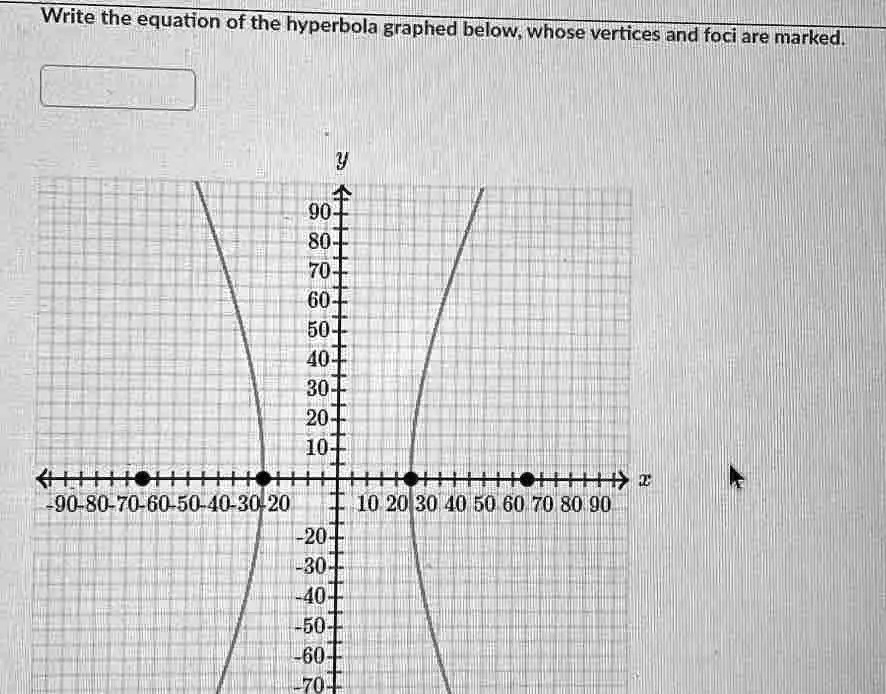 Write the equation of the hyperbola graphed below, whose vertices and ...