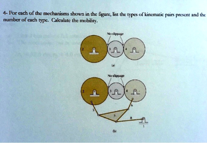 SOLVED: 4- For each of the mechanisms shown in the figure, list the types of kinematic pairs ...