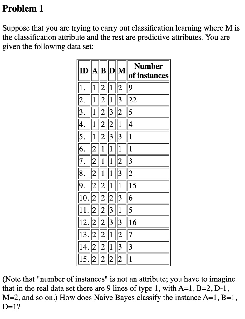 SOLVED: Problem 1 Suppose that you are trying to carry out ...