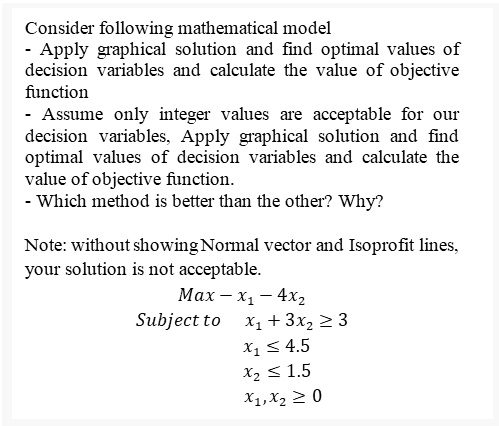 SOLVED:Consider following mathematical model Apply graphical solution ...