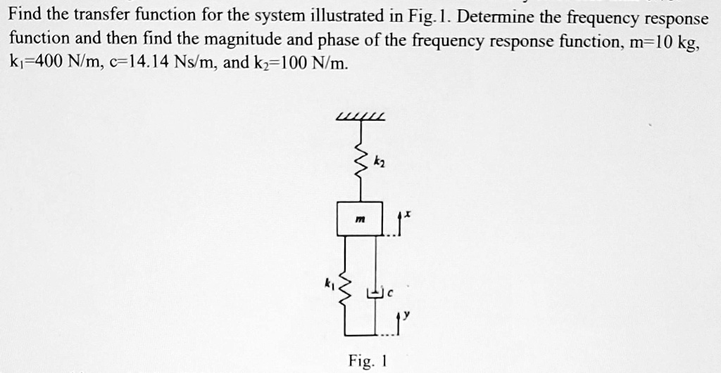 SOLVED: Find the transfer function for the system illustrated in Fig 1. Determine the frequency ...