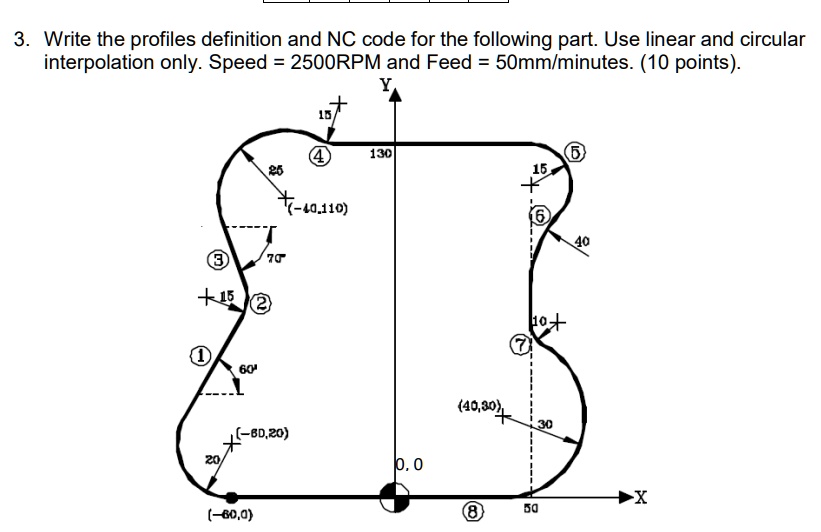 3. Write the profiles definition and NC code for the following part ...