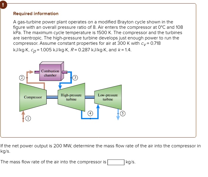SOLVED: A gas-turbine power plant operates on a modified Brayton cycle ...