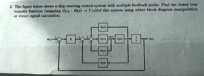 2. The figure below shows a ship steering control system with multiple ...