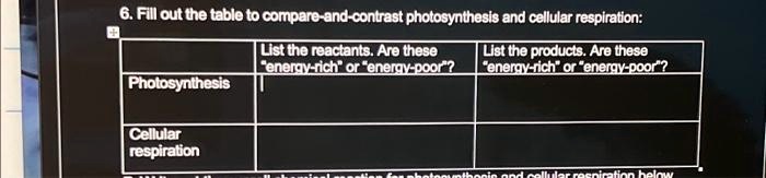 SOLVED: 6. Fill out the table to compare-and-contrast photosynthesis and cellular respiration ...