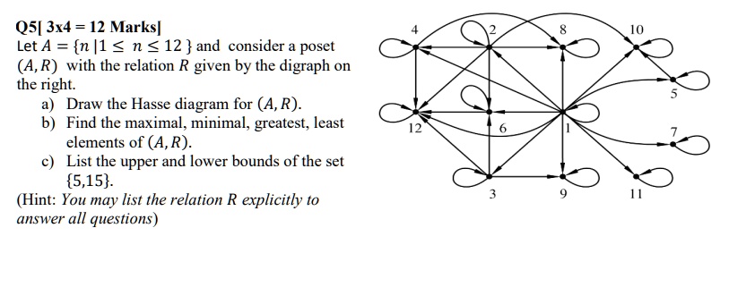 SOLVED: Q5[ 3x4 = 12 Marks] Let A = n |1