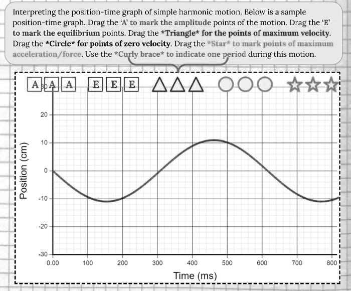 SOLVED: Interpreting the position-time graph of simple harmonic motion ...