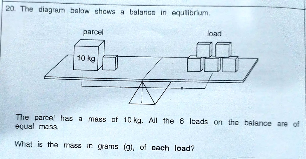 20. The diagram below shows a balance in equilibrium. parcel 10 kg load ...