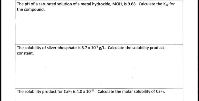 The pH of a saturated solution of a metal hydroxide, MOH, is 9.68 ...