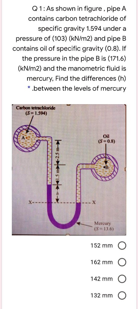 q 1as shown in figure pipe a contains carbon tetrachloride of specific ...