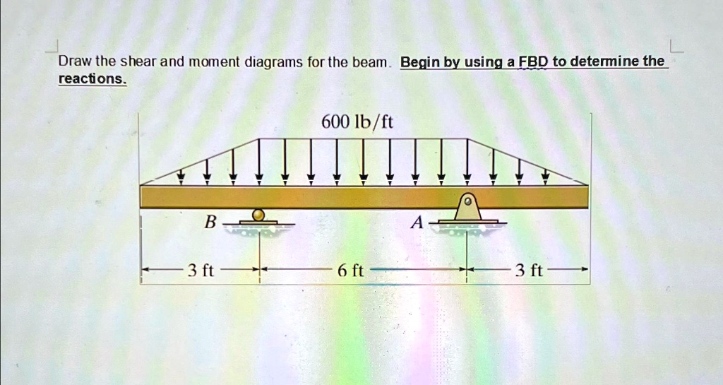 SOLVED: Draw the shear and moment diagrams for the beam. Begin by using a FBD to determine the ...