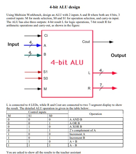 SOLVED: 4-bit ALU design Using Multisim Workbench, design an ALU with 2 ...