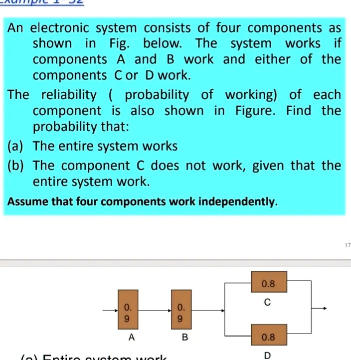 SOLVED: An electronic system consists of four components as shown in ... SOLVED: An electronic system consists of four components as shown in ...