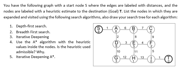 SOLVED: You have the following graph with start node where the edges ...