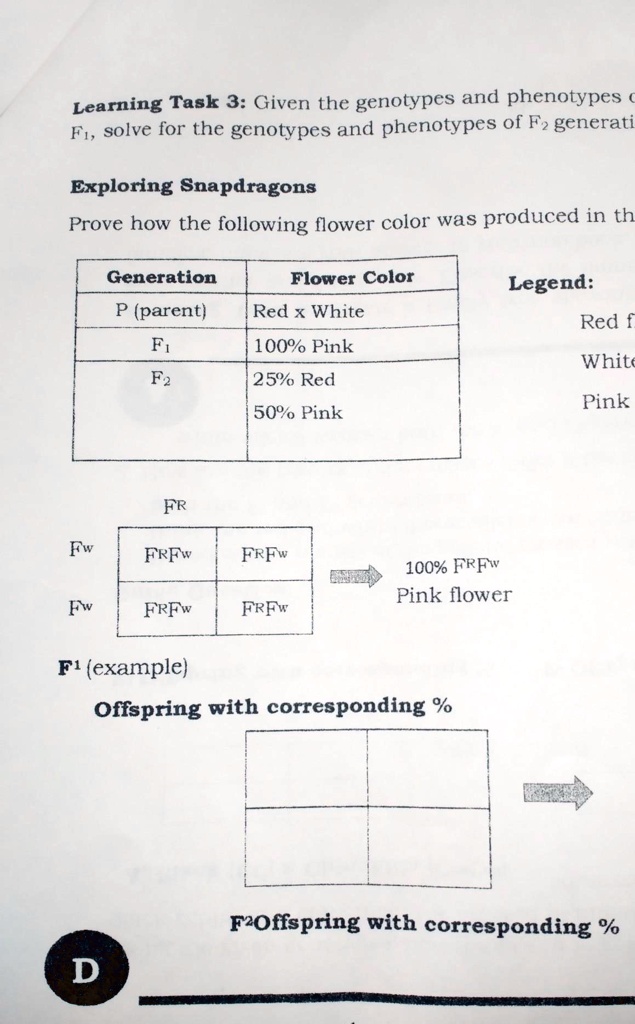 SOLVED: Given the genotypes and phenotypes of flower color for P and F1, solve for the genotypes ...