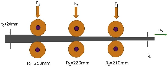SOLVED: A hot rolling setup is shown below. The operation rolls a thick ...