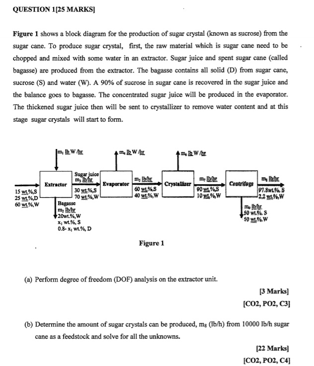 SOLVED: Figure 1 shows a block diagram for the production of sugar ...