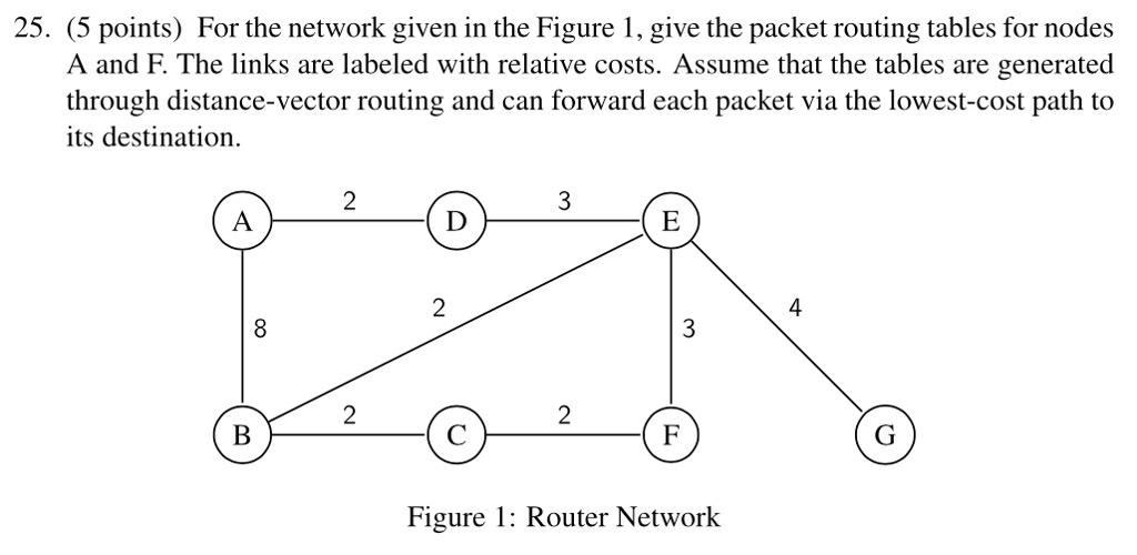 25 5 points for the network given in the figure 1 give the packet routing tables for nodes a and ...
