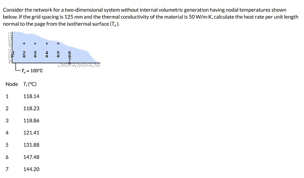 SOLVED: Consider the network for a two-dimensional system without internal volumetric generation ...