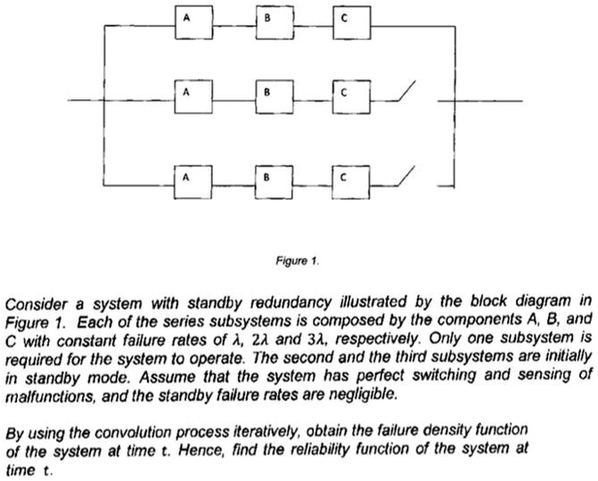 A B C A B C A B C Figure 1. Consider a system with standby redundancy ...