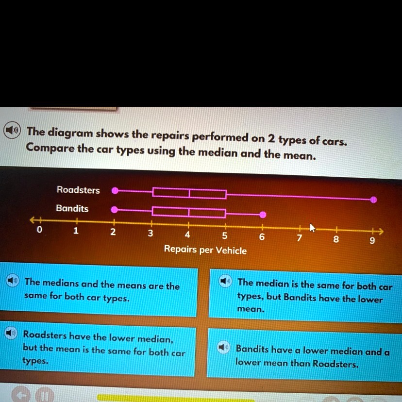 SOLVED: The diagram shows the repairs performed on 2 types of cars ...