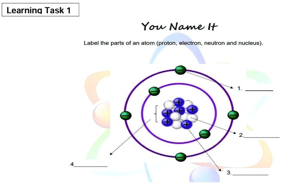 SOLVED: You Name It: Label the Parts of an Atom (Proton, Electron ...