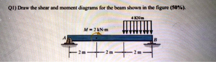 SOLVED: Q1) Draw the shear and moment diagrams for the beam shown in the figure (50%