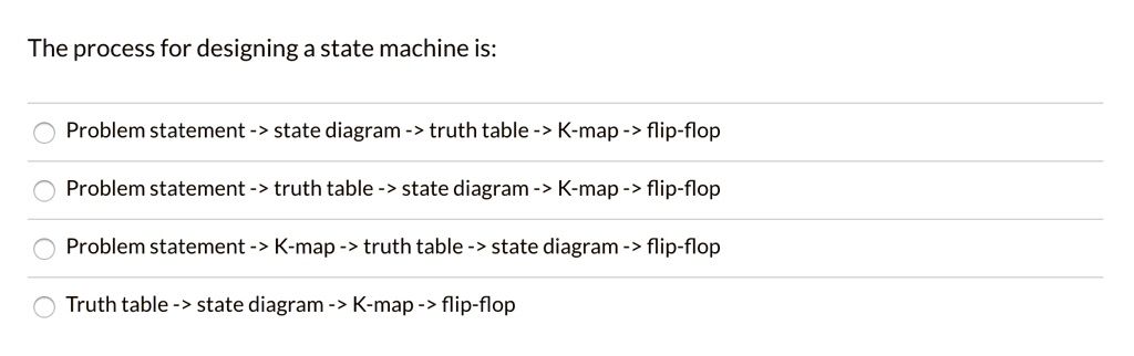 The process for designing a state machine is: Problem statement ...