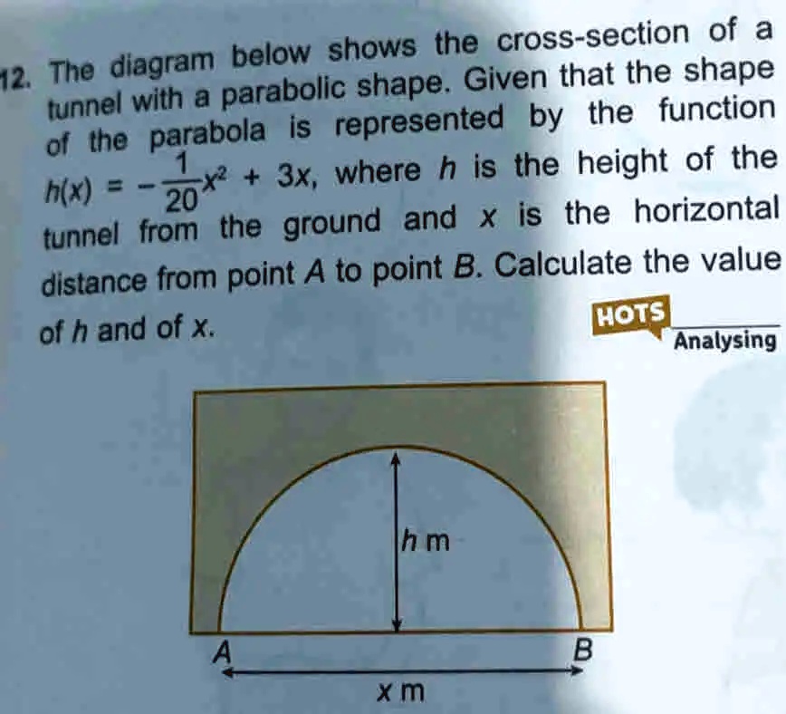 SOLVED: The diagram below shows the cross-section of a tunnel with a ...