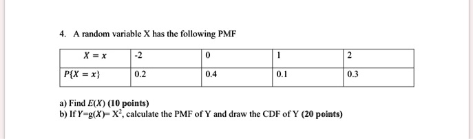 Solved A Random Variable X Has The Following Pmf X X Px X 4 Find E X