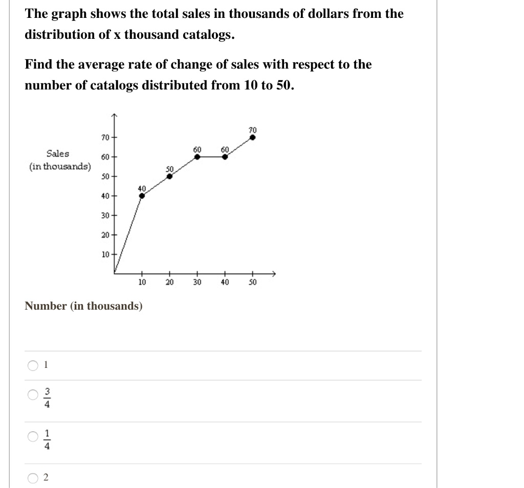 The graph shows the total sales in thousands of dollars from the ...