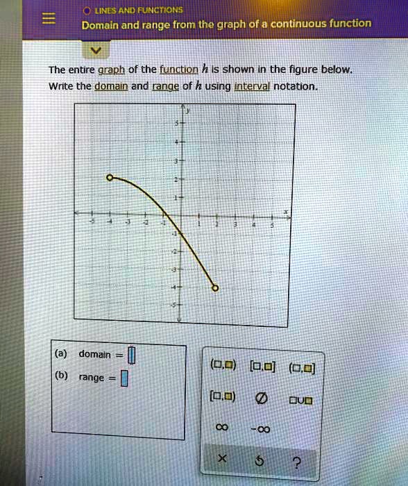 SOLVED:LINL$ AND FUNcTION Domain and range from the graph of # continuous function The entire ...