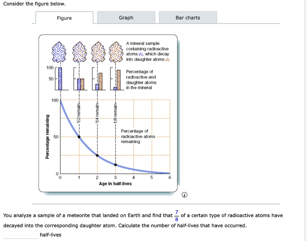 SOLVED: Consider the figure below Figure Graph Bar charts A mineral ...
