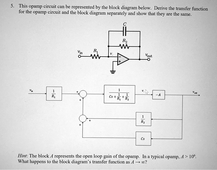 5. This opamp circuit can be represented by the block diagram below. Derive the transfer ...