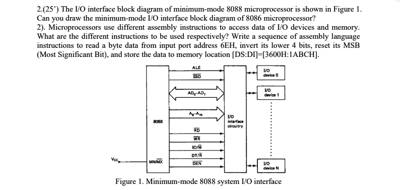 Solved The I O Interface Block Diagram Of The Minimum Mode 8088