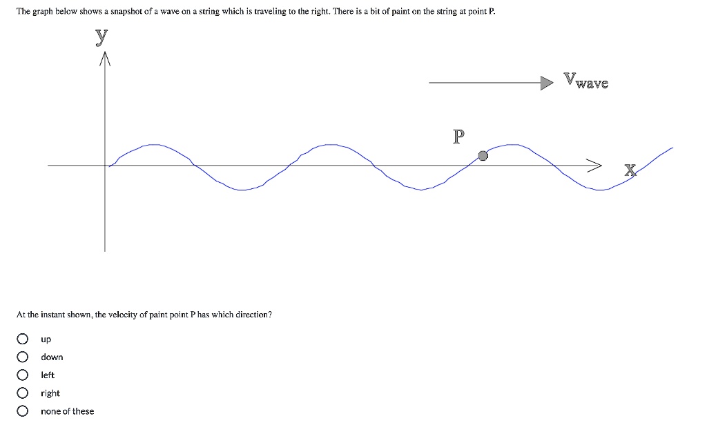 the graph below shows snapshot of wave on1 string which is traveling to ...
