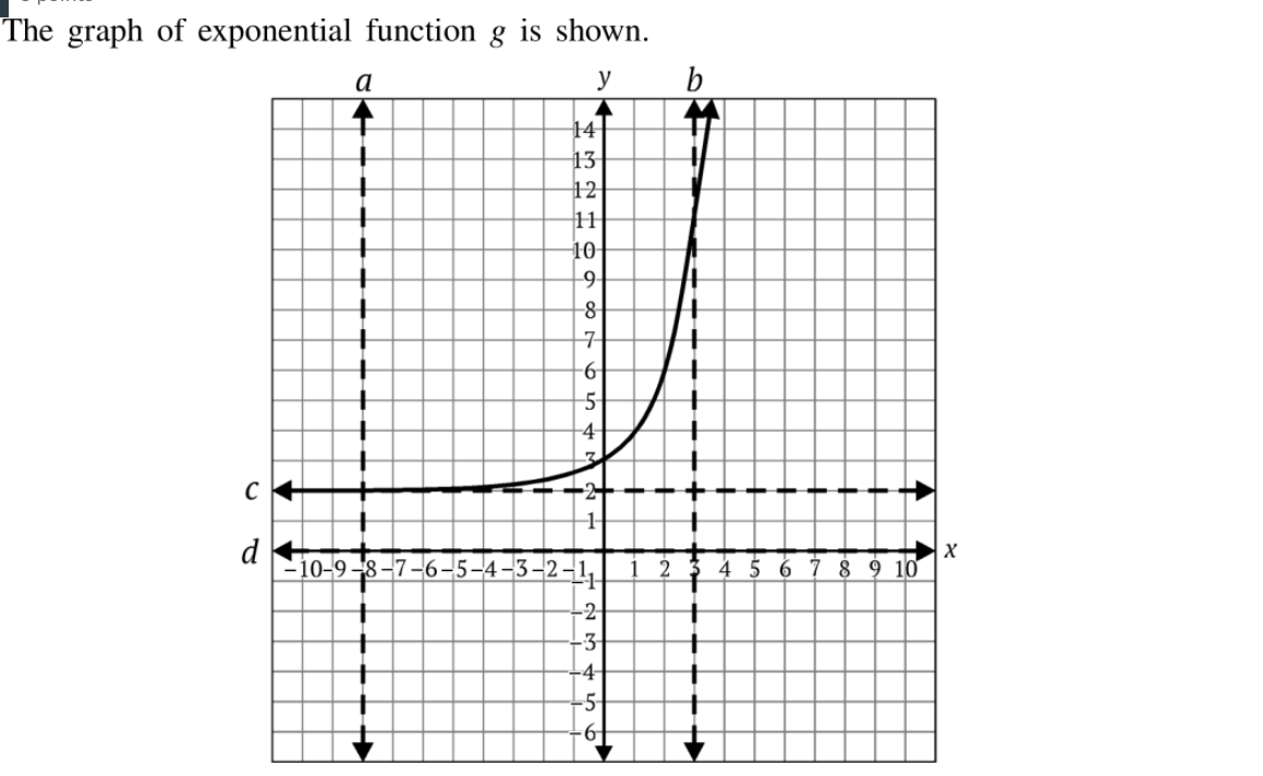 SOLVED: The graph of exponential function g is shown.