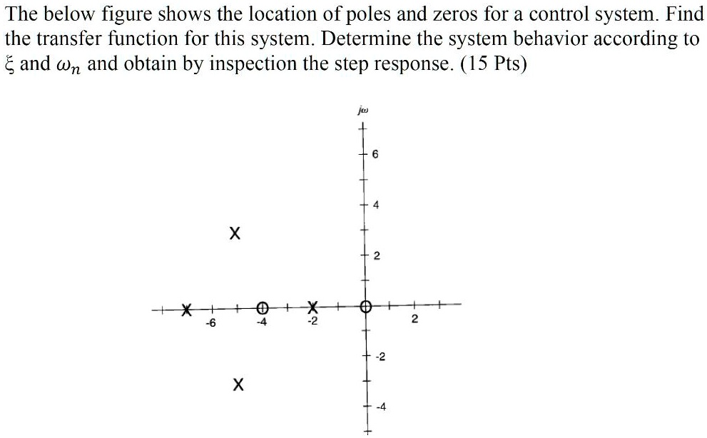 SOLVED: The figure below shows the locations of poles and zeros for a control system. Find the ...