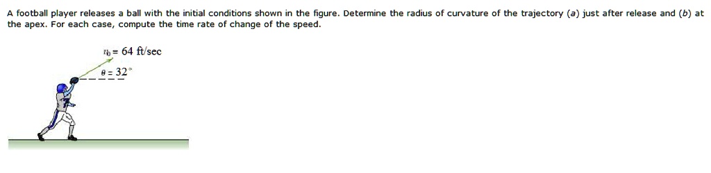 A football player releases a ball with the initial conditions shown in ...