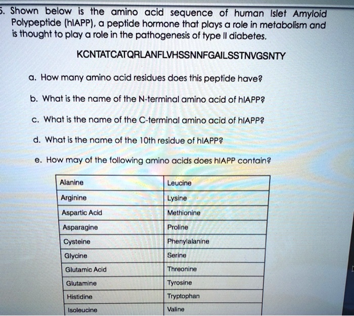 Shown below is the amino acid sequence of human Is… - SolvedLib